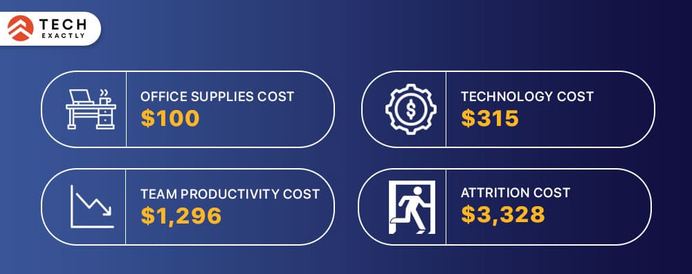 How to Effectively Reduce the Cost of Training Employees? | Techexactly.com