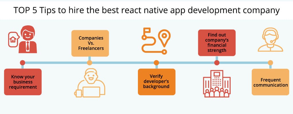 Guide on How to Hire the Best React Native Development Team ...