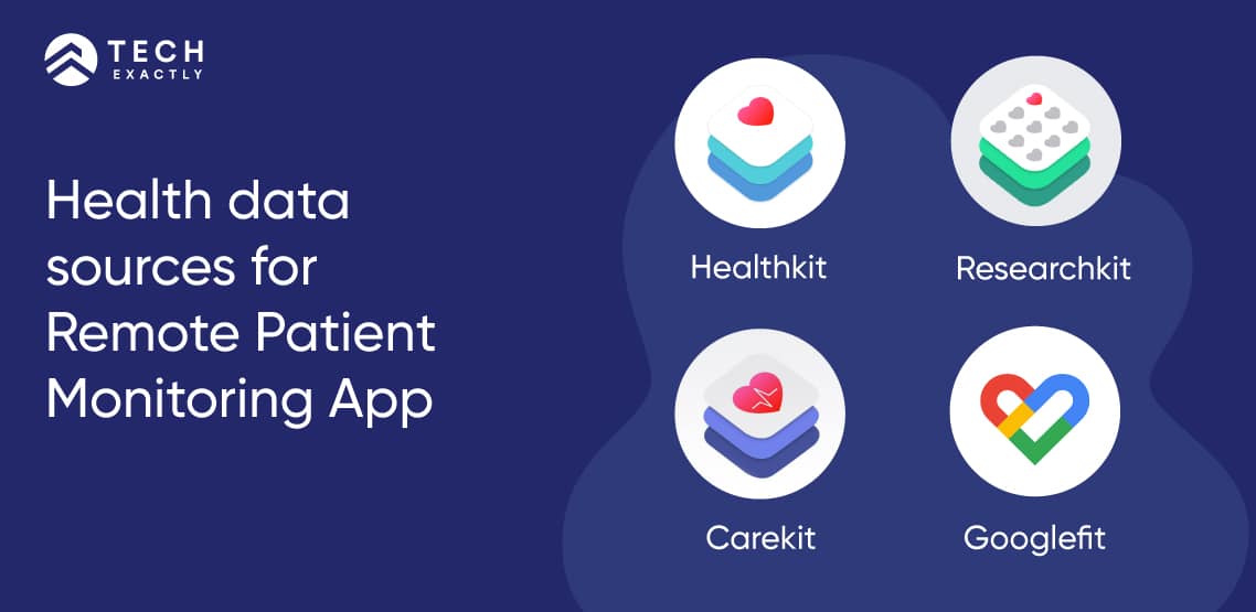 How to build a Remote Patient Monitoring App │TE